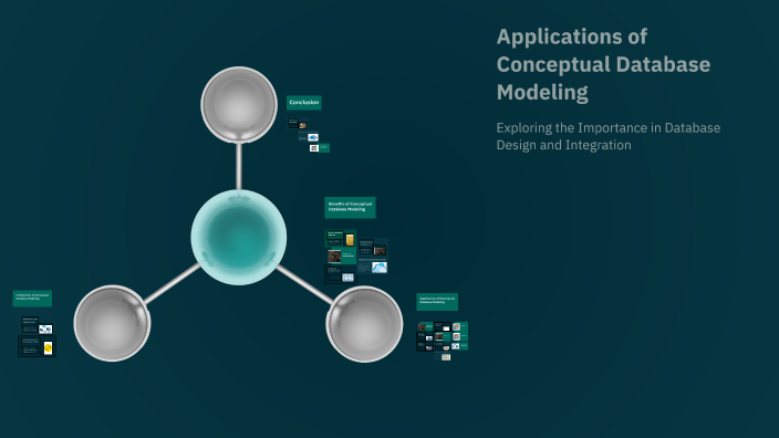 Applications of Conceptual Database Modeling by Samarth Sharma on Prezi