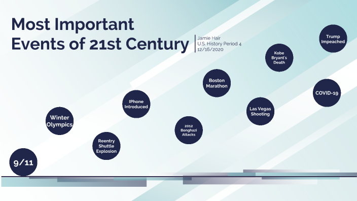 Most Important Events of 21st Century by JAMIE HAIR on Prezi