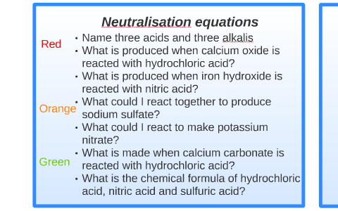 Neutralisation equations by David Gabb