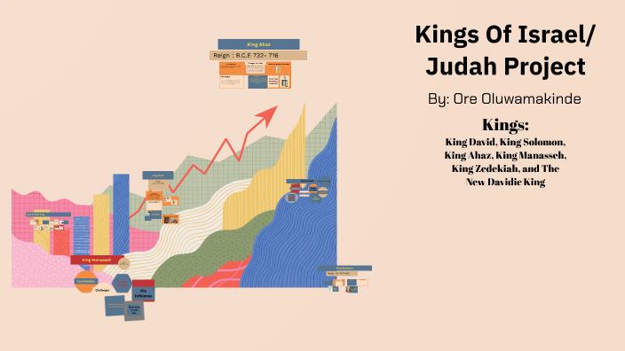 Kings Of Israel/Judah Project by Ore Oluwamakinde on Prezi