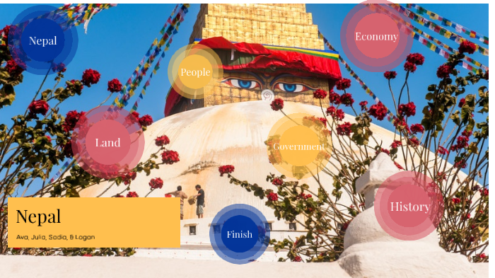 Nepal by Ava Costello on Prezi