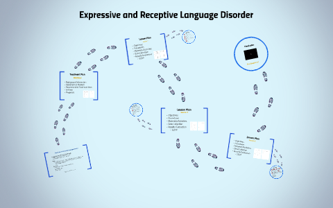 Expressive and Receptive Language Disorder by Brianna Miluk on Prezi