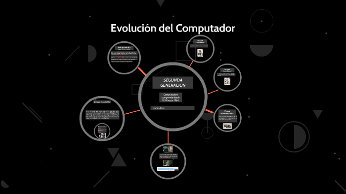 computadora comprende desde 1959 hasta 1964. by jose andrés cañas mena