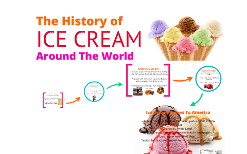 History of Ice Cream Around The World by david rodriguez on Prezi