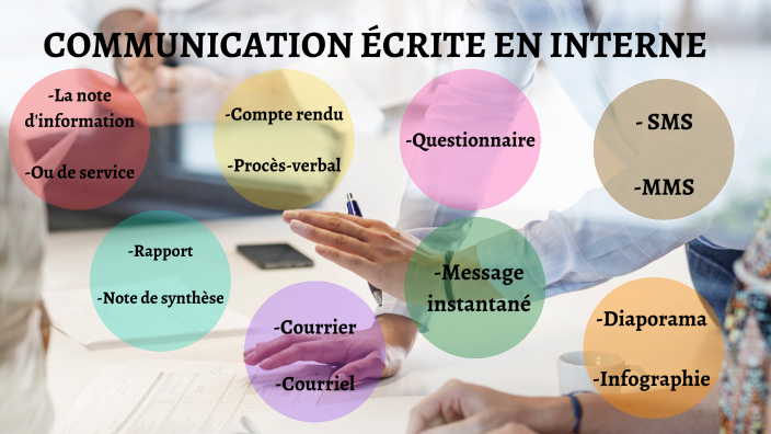 COMMUNICATION ÉCRITE EN INTERNE by on Prezi