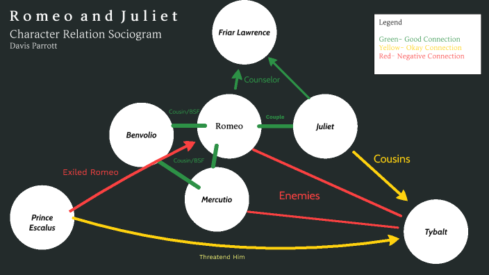 Romeo and Juliet Connections by Davis Parrott on Prezi
