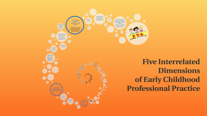 Five Interrelated Dimensions by Joanna Sidayen on Prezi