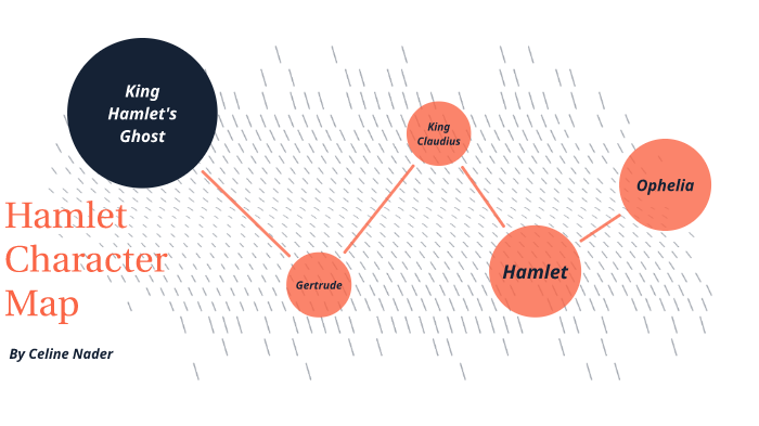 Hamlet Character Map by Celine Nader on Prezi