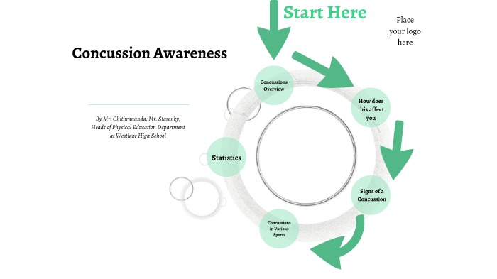 Concussion Awareness, Seyone, Chithrananda by Seyone Chithrananda on Prezi
