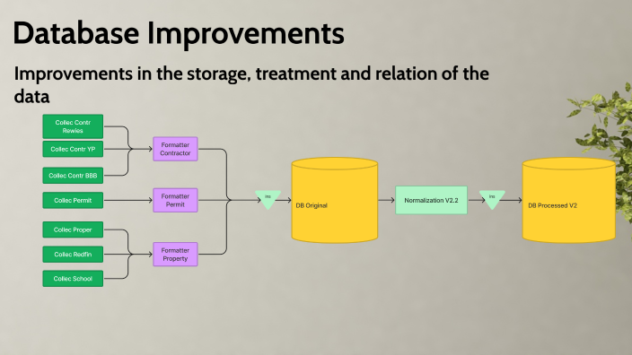 New DB V2 by pedro vargas on Prezi