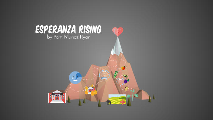 Esperanza Rising Summary by Hannah Corry on Prezi