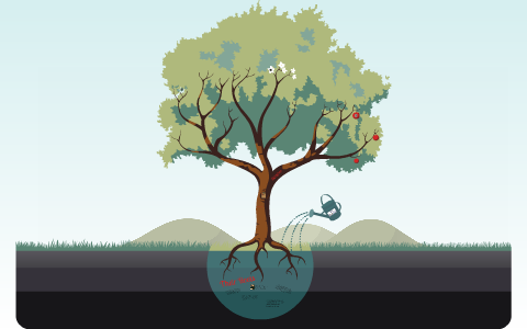 Victorian Era: Bronte Sisters by Maya Hopkins on Prezi