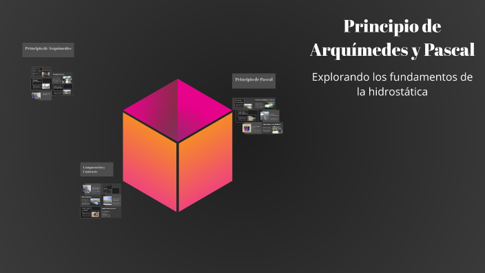 Principio de Arquímedes y Pascal by Kenia Landaverde on Prezi