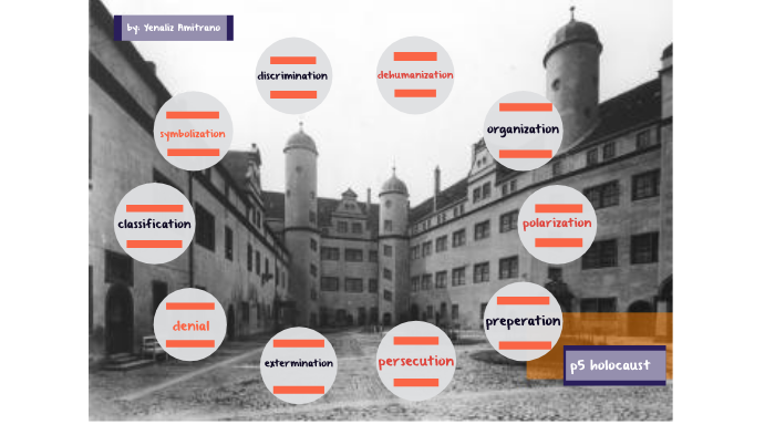 holocaust 10 step genocide by Yenaliz Amitrano on Prezi