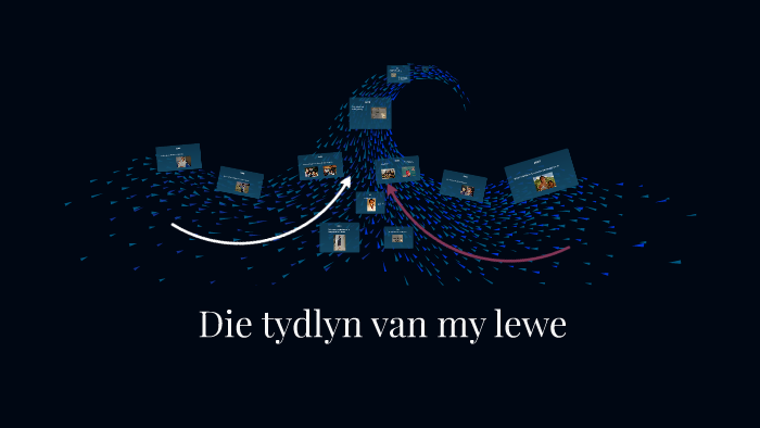 Die tydlyn van my lewe by Dhiya Dharampal on Prezi