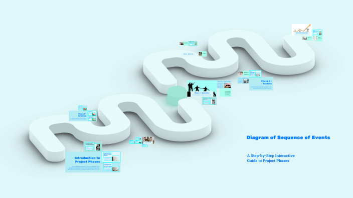 Diagram of Sequence of Events by MICHAEL NEXTGEN outsource on Prezi