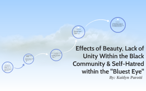 Effects of Beauty, Lack of Unity Within a Community & Self-H by Loretta ...