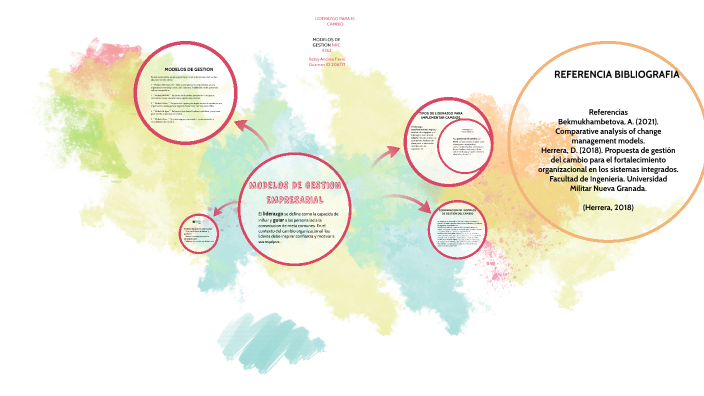 MODELOS DE GESTION EMPRESARIAL by Betsy Andrea Fierro on Prezi