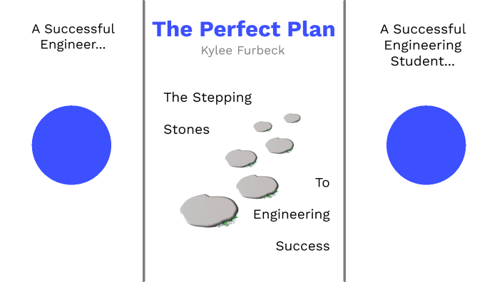 EGR 101 Final Project by Kylee Furbeck on Prezi
