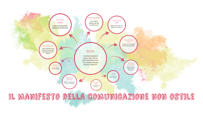 Manifesto della comunicazione non ostile by Eithan Massimilla on Prezi