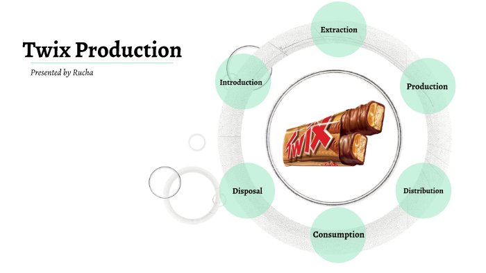 Twix Life cycle by Rucha Kumthekar on Prezi