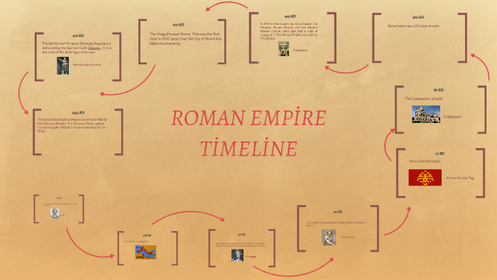 ROMAN EMPİRE TİMELİNE by ada egilmez on Prezi