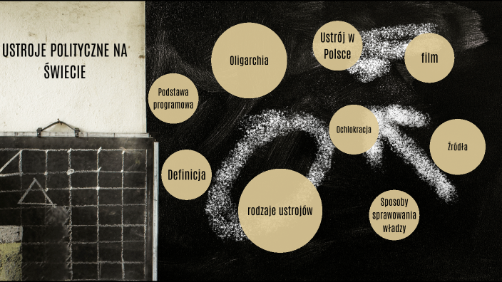 Ustroje polityczne na świecie by daniele3ek on Prezi