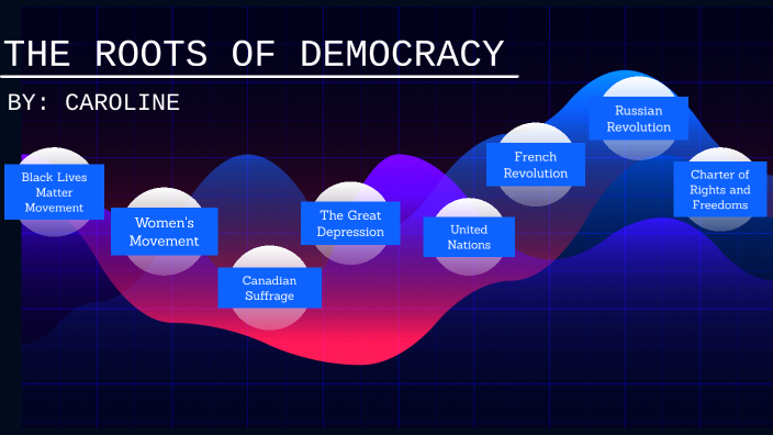 The Roots of Democracy by Caroline Niras on Prezi