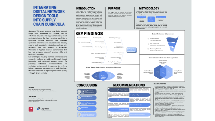 Living Lab - Network Design by Henry on Prezi