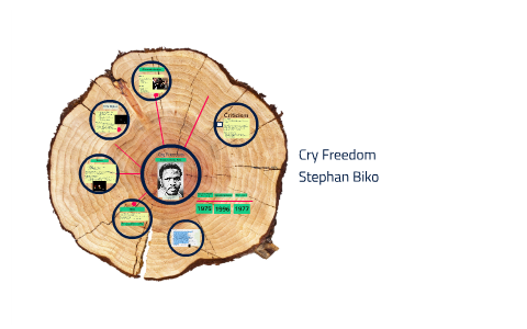 Cry Freedom by Dizzy Fig on Prezi