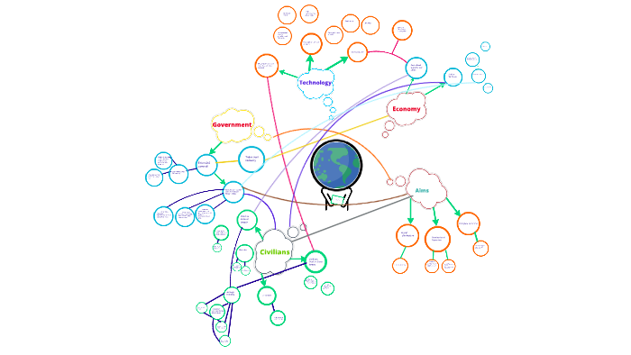 WW2 mind map by Tashfia Nidhi on Prezi