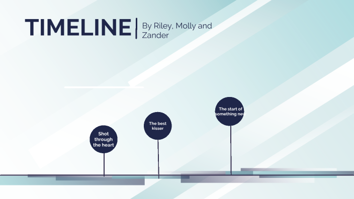 Timeline of Holes by Riley Jeans on Prezi