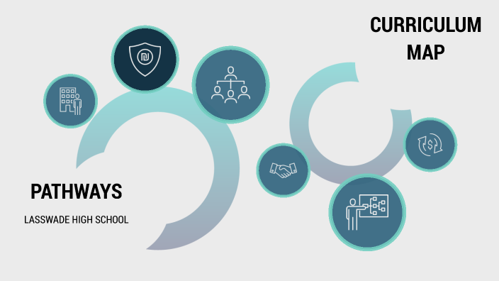 Curriculum Pathways by Hana Petrie on Prezi