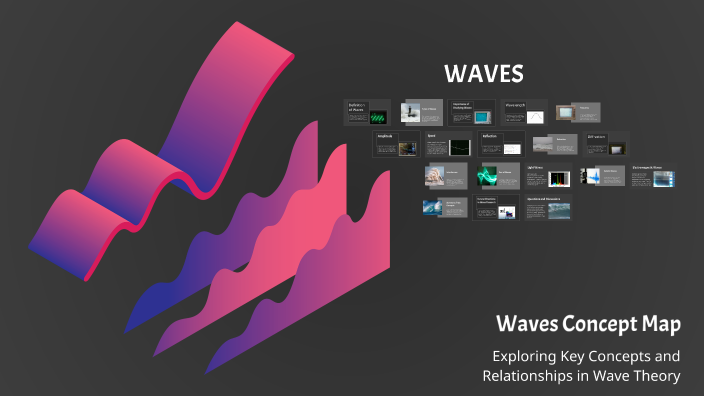 Waves Concept Map by barbara ochoa on Prezi