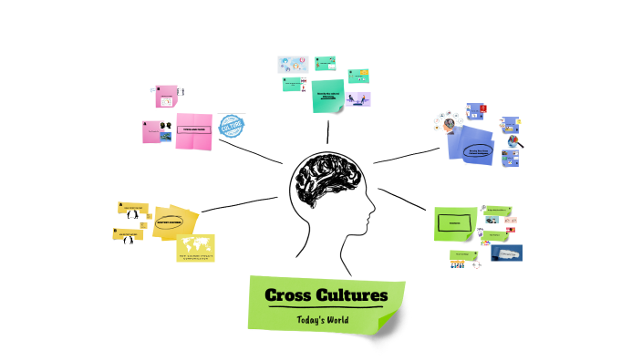 Developing Cross-Cultural Intelligence by Mario Villanueva on Prezi