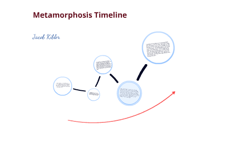 Metamorphosis Timeline by Jacob Kibler on Prezi