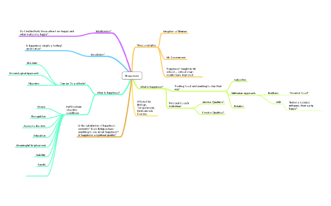 Ethical Theories: Happiness as an example. Mind Map by Paul Gigli on Prezi