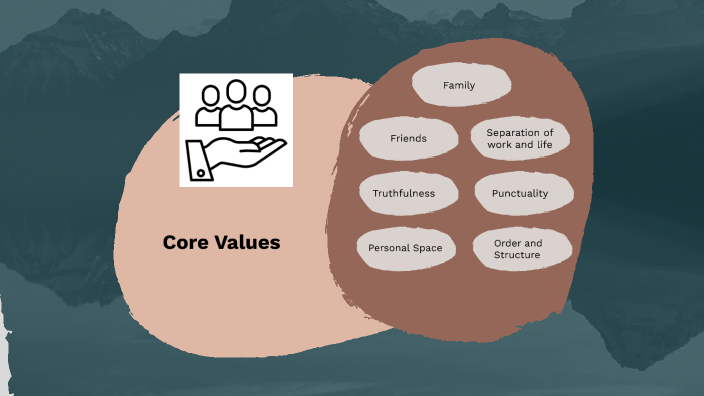Values and Norms - Germany by Anna Riethig on Prezi