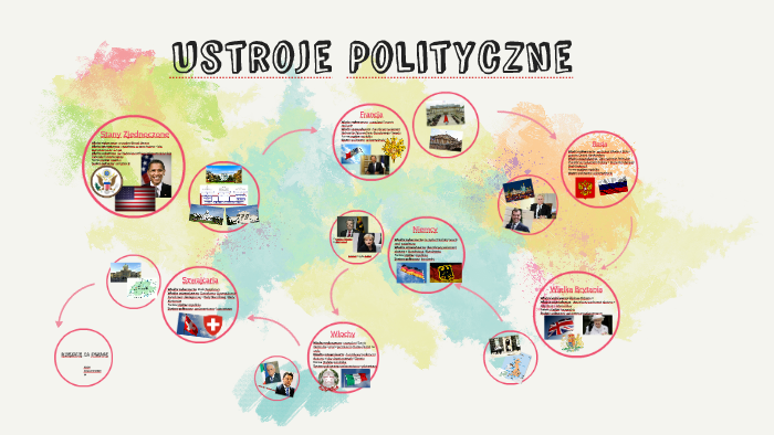Ustroje Polityczne by Oliwia Daria on Prezi