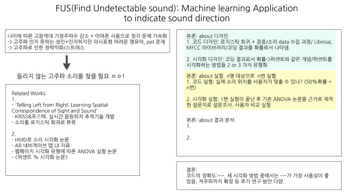 FUS(Find Undetectable sound): Machine learning Application to indicate ...