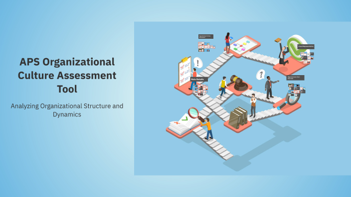 APS Organizational Culture Assessment Tool by sam skeels on Prezi