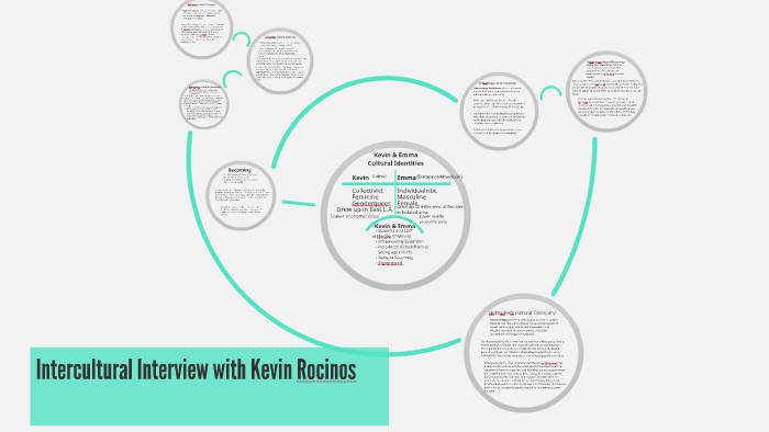 Intercultural Interview with Kevin Rocinos by Emma Quarterman on Prezi
