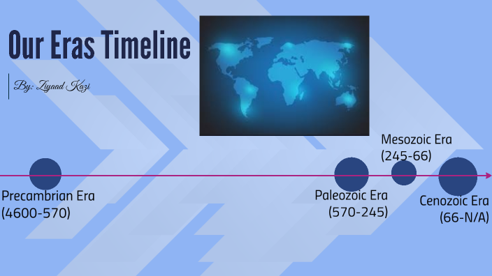 Eras Timeline by Ziyaad Kazi on Prezi