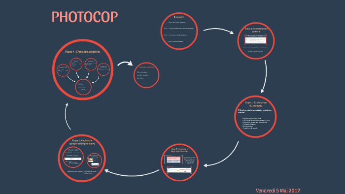 PHOTOCOP by Benjamin Laurent