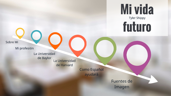 Proyecto de Español by Tyler Shippy on Prezi