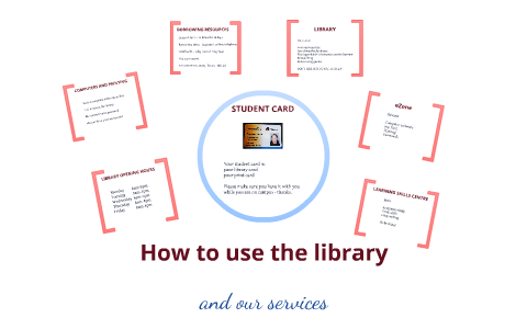 HOW TO USE THE LIBRARY AND OUR SERVICES by Michelle Coxsen on Prezi