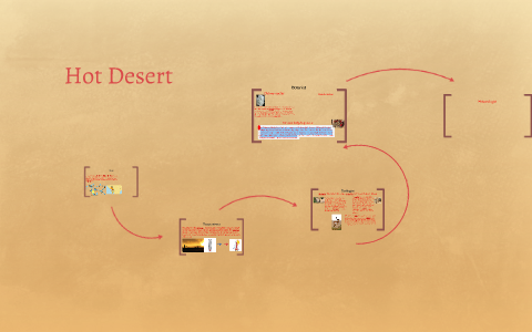 Hot Desert by asher bates-dubrow on Prezi