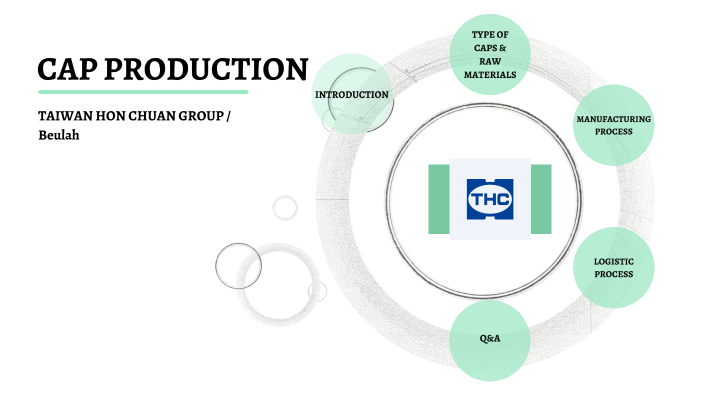 HCM- CAP PRODUCTION by Beulah Praveena on Prezi