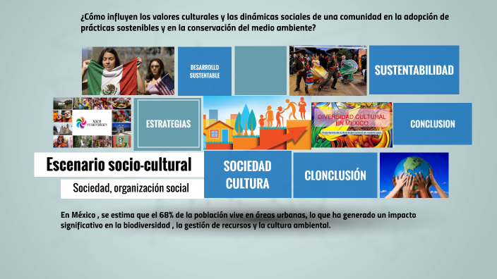 Escenario socio-cultural by JOSE NOTARIO TORRES on Prezi