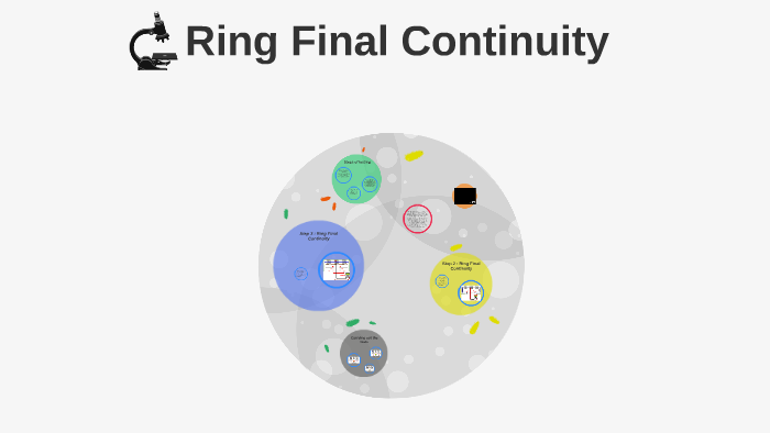 Ring Final Continuity by Neal Flinn on Prezi